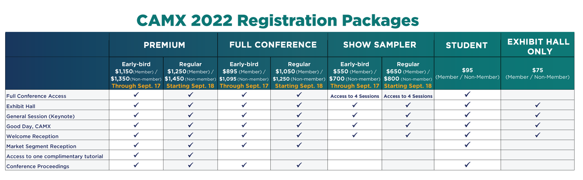 Registration | CAMX – The Composites and Advanced Materials Expo