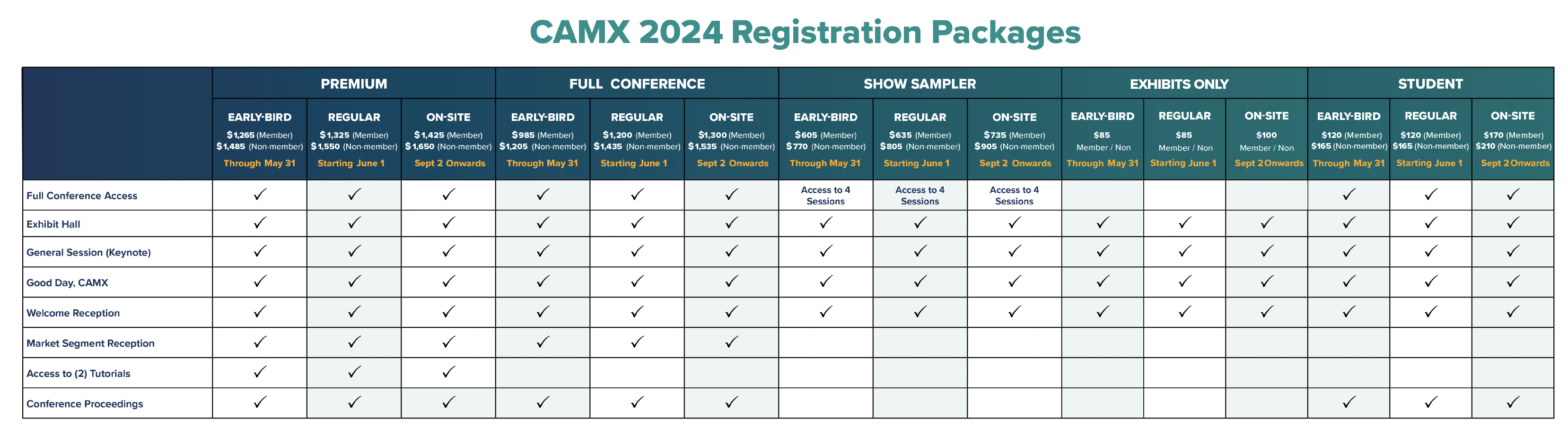 Registration - CAMX | The Composites and Advanced Materials Expo